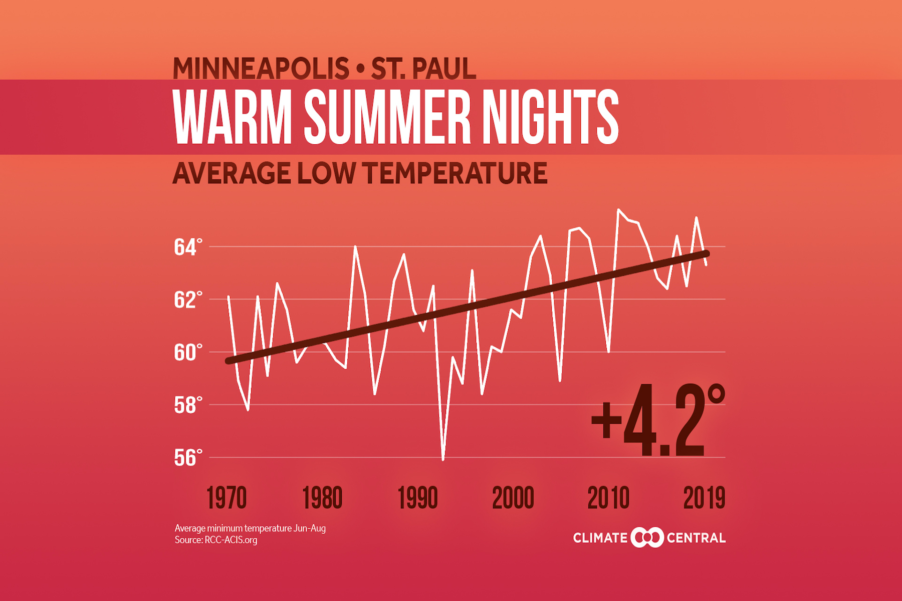 Heat and drought challenge Minnesota immigrant farmers